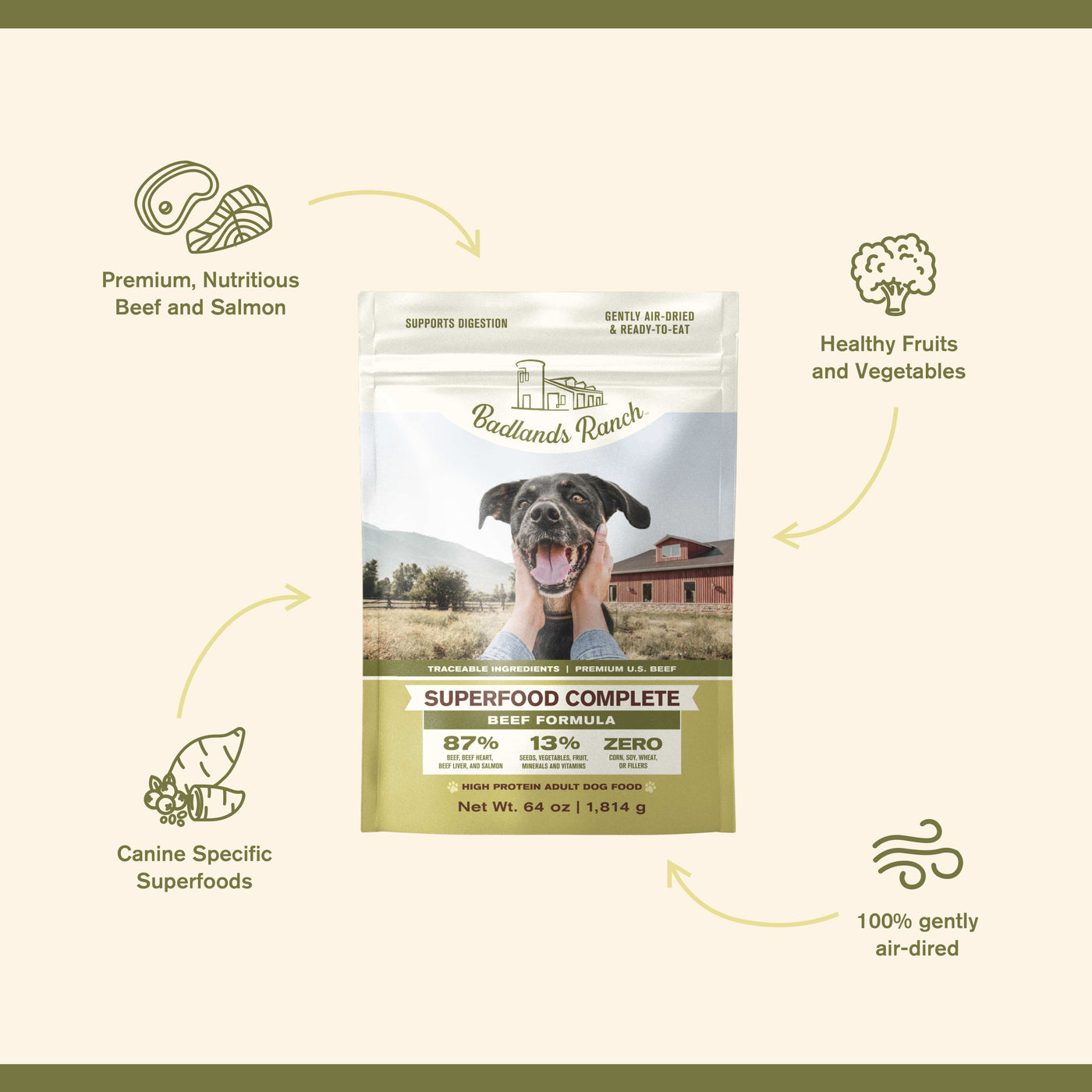 Badlands Ranch Superfood Complete Beef — AnimalWiz.com