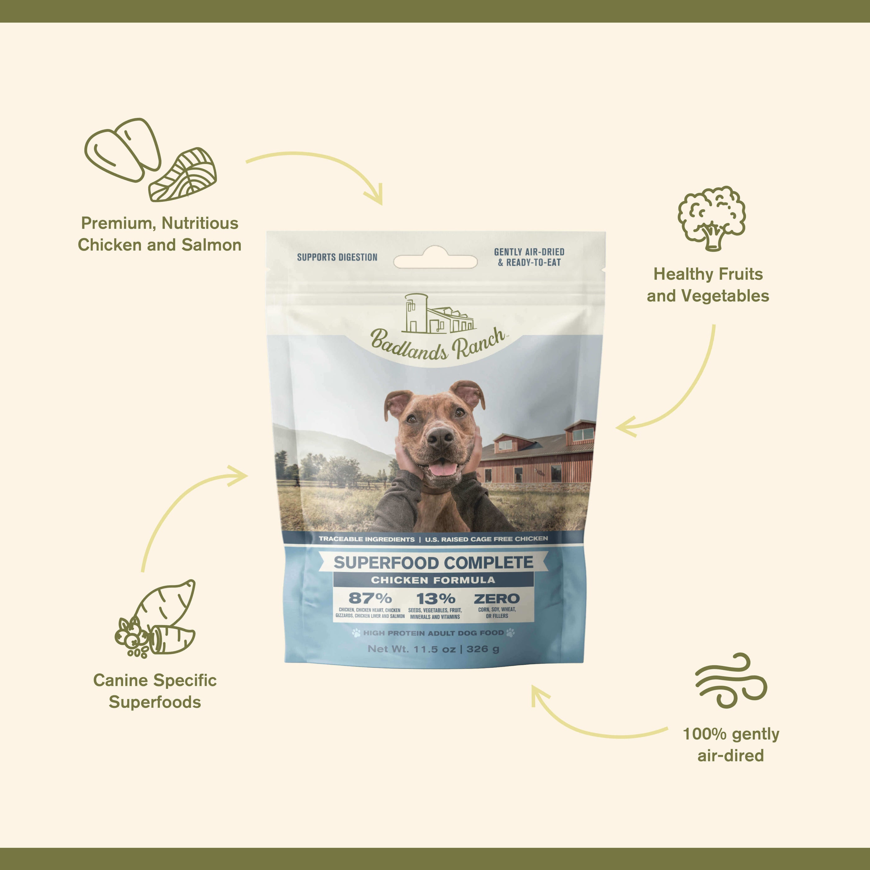Badlands Ranch Superfood Complete Chicken Formula — AnimalWiz.com